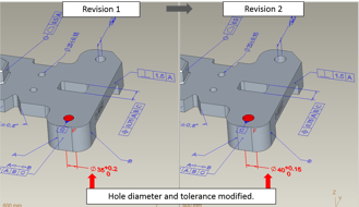 Standards and the Model Based Enterprise