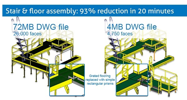 Uncovering ROI for MCAD Model Reduction & Simplification Solutions