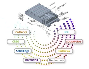 Webinar: Implementing MBD in a Multi-CAD Environment