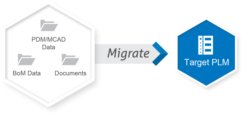 Webinar: PLM Data Migration Webinar: PLM Data Migration