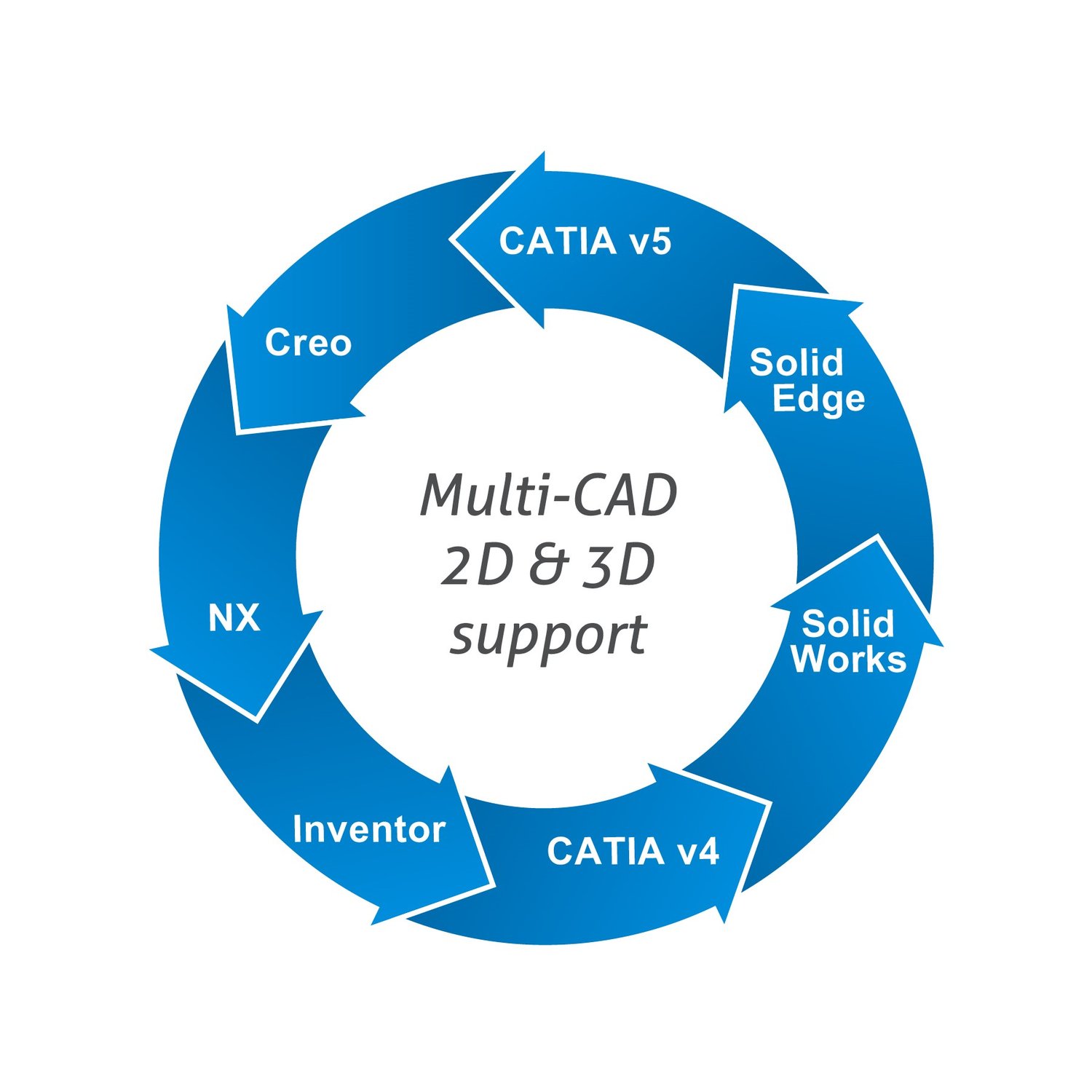 CAD migration is now easier with ITI's Proficiency version 16